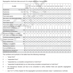 IMDG Code簡介 - 一尾觀點